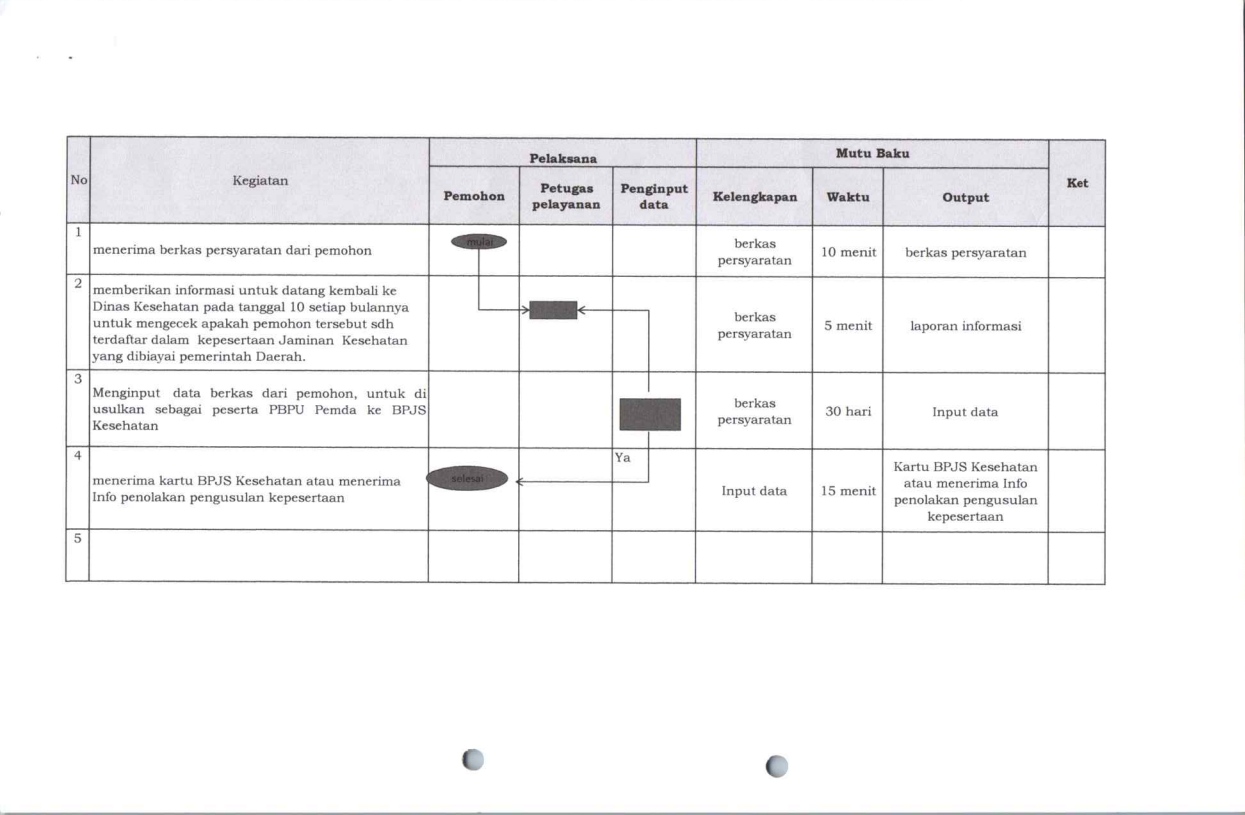 SOP Layanan Jamkesda bagi Masyarakat Miskin - Dinas Kesehatan Kota ...