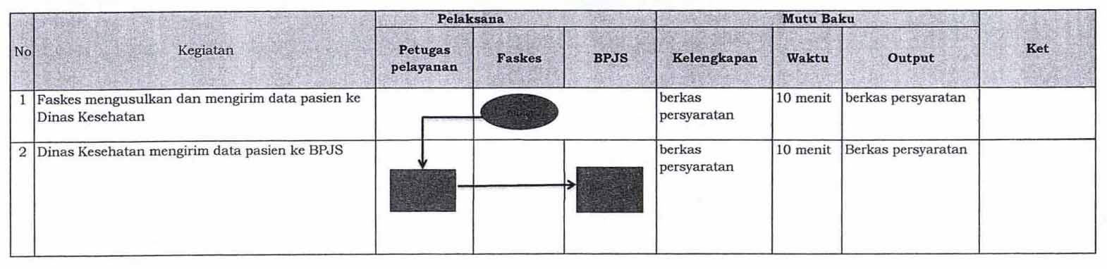 SOP Layanan Jamkesda bagi Masyarakat Miskin - Dinas Kesehatan Kota ...
